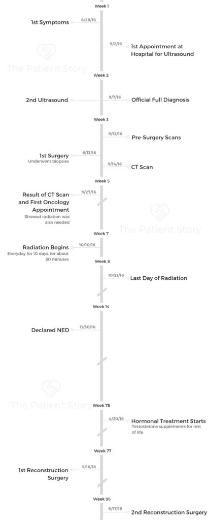 Mikael’s Stage 1 Non-Seminoma Testicular Cancer Story - The Patient Story